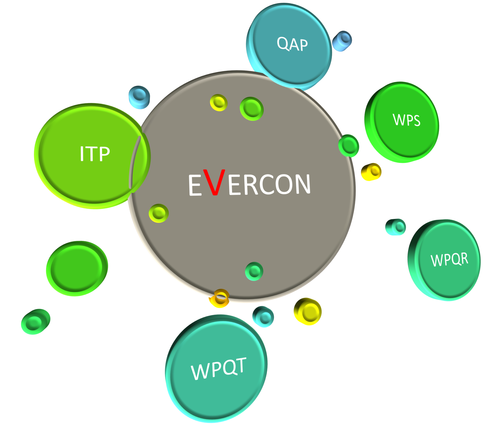 Testing & QA - Evercon Group